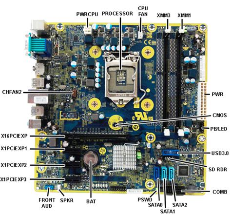 Hp Prodesk 400 G3 Microtower Vs Hp Prodesk 400 G4 Sff Comparison