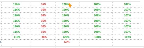 Conditional Formatting In SAP Design Studio For Data From SAP HANA VBX For SAP Lumira