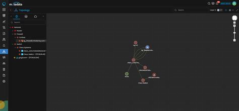 Network Topology Motadata Aiops