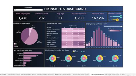 Github Popsy96datavizinsightsforhr As Part Of My Capstone