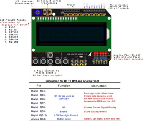 Lcd Keypad Shield схема подключения распиновка скетч для шилда Arduino