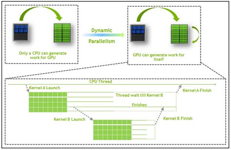 Pl00 Parallel Computing
