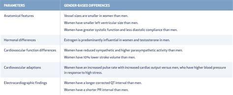 Prevention Of Cardiovascular Disease In Women PMC