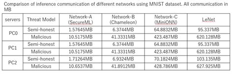How To Calculate The Communication Issue 7 Snwagh Falcon Public