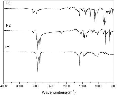 Ethynyl Anthracene Aryl Copolymer And Preparation Method Thereof Eureka Patsnap