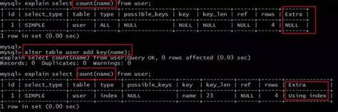Mysql回表查询原理，利用联合索引实现索引覆盖 Rhyme 博客园
