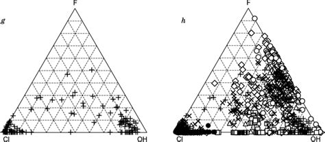 F Cl Oh Ternary Diagram Apfu With The Composition Fields Of