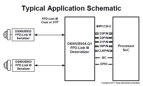 DS UB Q DS UB Q Interface Forum Interface TI E E Support Forums