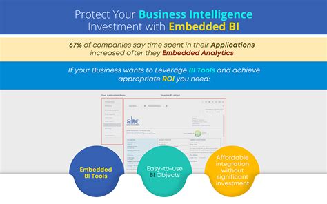 Embedded Bi Tools Ensure User Adoption And Great Roi Nasscom The Official Community Of