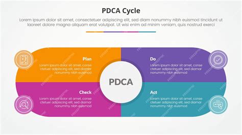 Pdca 플랜 도 체크 액트 프레임워크 인포그래픽 슬라이드 프레젠테이션을 위한 개념 큰 원과 둥근 모양의 중앙 상자 평평한