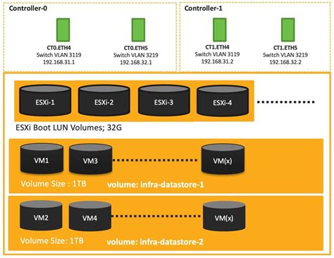 Flashstack Virtual Server Infrastructure With Cisco Ucs X Series And Vmware 70 U2 Design Guide