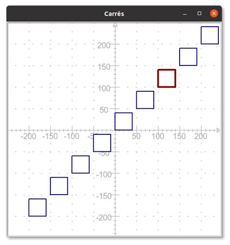 C Initiation Python Avec Turtle Partie Num Riques Et Sciences