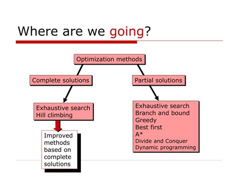 Ppt Escaping Local Optima Powerpoint Presentation Free Download Id4126757