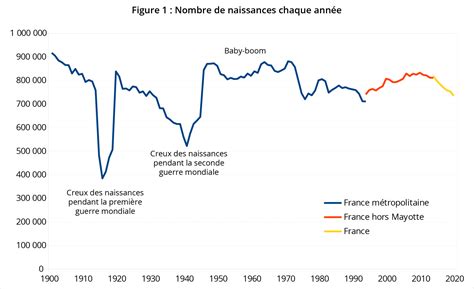 L espérance de vie un calcul certes fictif mais très utileLe blog de