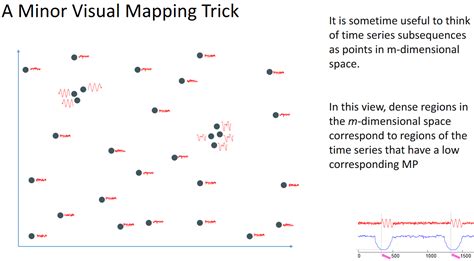 Time Series How To Use Matrix Profile For Dimension Reduction And