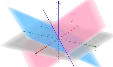 Fun With Math Intersection Of Planes