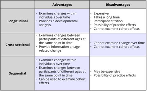 Psychology Basics Development Hubpages