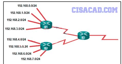 Figure 86 Ccna Osi Model Questions