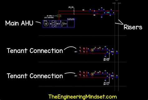 Ahu System Schematic Diagram