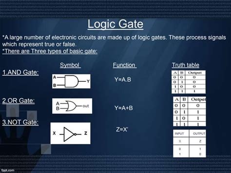 Logic Gate Ppt
