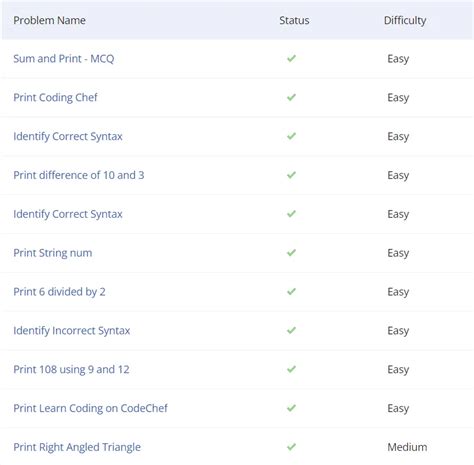 Codechef Python Basics — 8 Practise Questions By Drishan Gogoi Medium