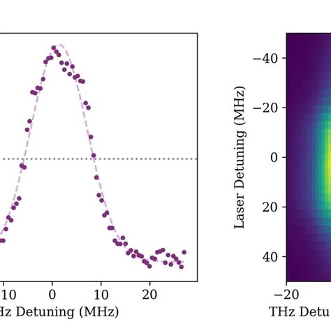Linewidth Left Background Subtracted Fluorescence Signal As A Function
