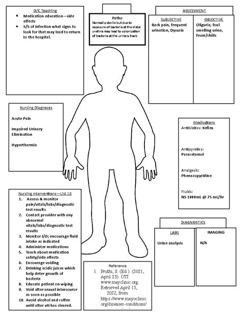 Module 1Concept Map Patho Man Nursing InterventionsList 10 1 Assess Monitor Studocu