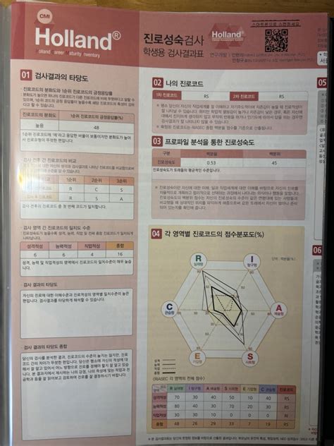03 2023 여름 용인외대부고 영어캠프 적성검사 Holland Cata 네이버 블로그