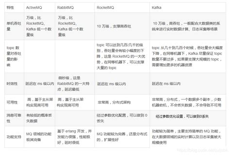 消息中间件（mq）的相关知识mq消息中间件 Csdn博客