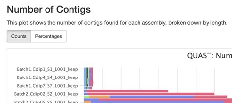 missing samples in bar plots · issue 861 · multiqc multiqc · github