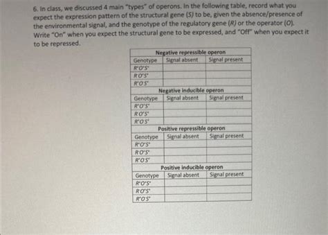 Solved 6 In Class We Discussed 4 Main Types Of Operons Chegg