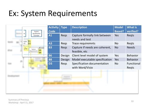 previous workshop summary january 12 ppt download