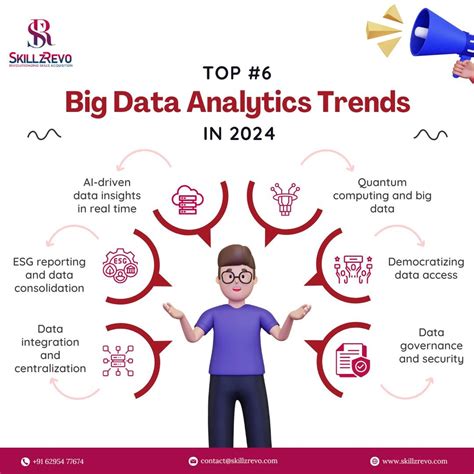 skillzrevo on linkedin bigdata ai innovation dataanalytics futuretech