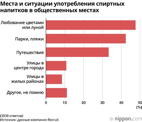 Против распития спиртных напитков в общественных местах выступает вдвое