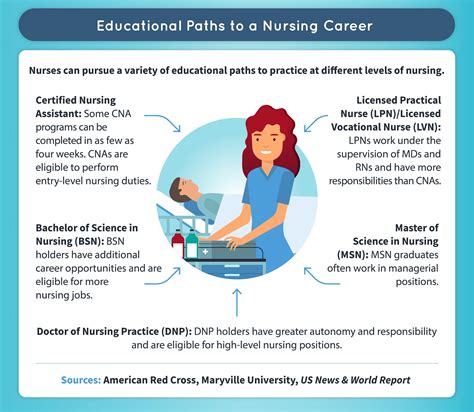 Nursing Prerequisites Skills And Tools To Become A Nurse Maryville
