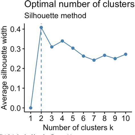 Table 1 From Evolution Of Basic Human Values Orientations An