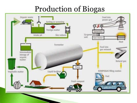 34 Biofuels Energy Diagram  Engineerings Advies