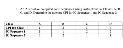 Solved 1 An Alternative Compiled Code Sequences Using