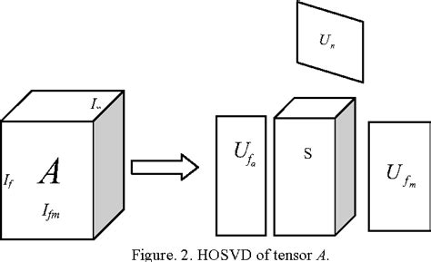 Figure 1 From Classification Of Stop Consonants Using Modulation