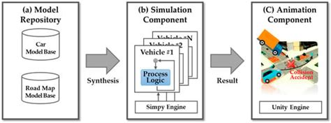 A Vehicle Crash Simulator Using Digital Twin Technology For
