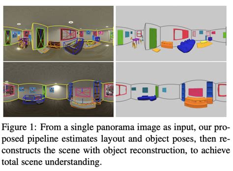 논문 리뷰 Deeppanocontext Panoramic 3d Scene Understanding With Holistic
