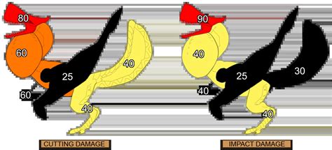 Qurupeco The Monster Hunter Wiki Monster Hunter Monster Hunter 2 Monster Hunter 3 And More