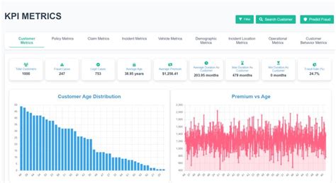 Datascience Machinelearning Frauddetection Django Ai Innovation Akaash Chellapandiyan