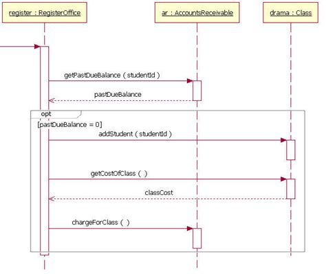 Class Sequence Diagram