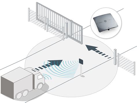 No More Stops At The Gate Get A Free Flow With Rfid Long Range Readers