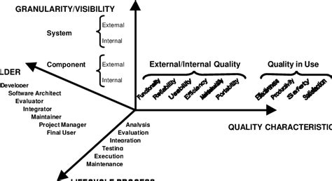 Cqm Model Dimensions Download Scientific Diagram
