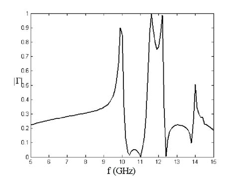 Equivalent Relative Permittivity And Permeability Of The Grating Slab