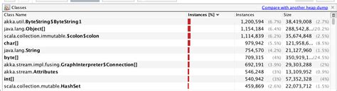 Akka 10011 Akka 257 Memory Leak · Issue 1613 · Akkaakka
