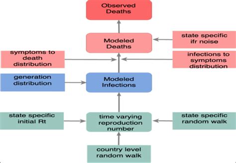 Schematic Overview Of ICM Download Scientific Diagram