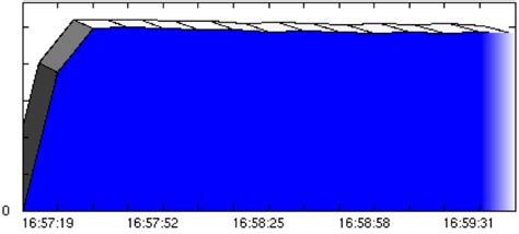 postgresql experiences and tuning recommendations on linux on ibm z ibm developer